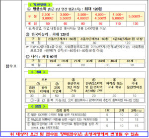 E-7-4 (E74 비자) k-point 2024년 운영계획 확정 발표 내용 정리