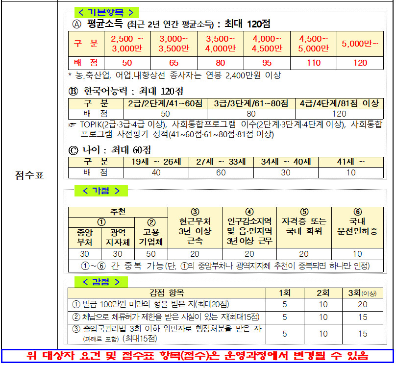 E-7-4 (E74 비자) k-point 2024년 운영계획 확정 발표 내용 정리