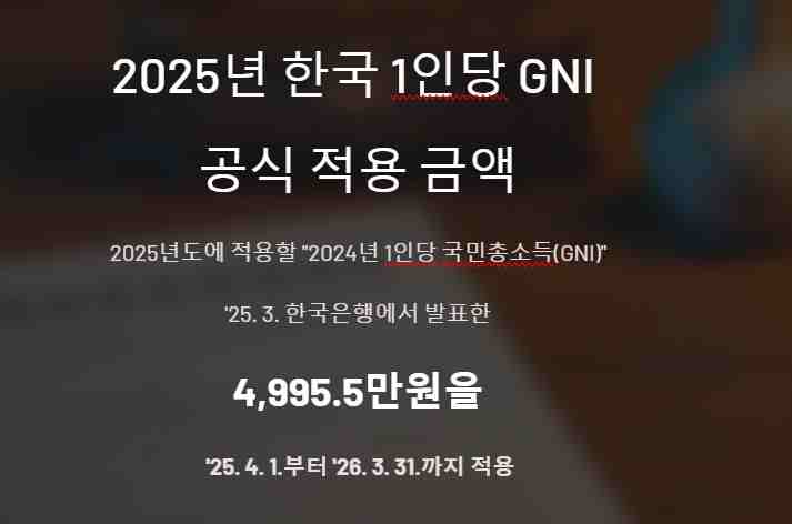 2025년 적용 1인당 GNI (국민총소득) 및 E7 비자 소득요건 - 윤 행정사의 업무노트
