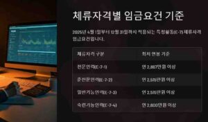 2025년 적용 1인당 GNI (국민총소득) 및 E7 비자 소득요건 - 윤 행정사의 업무노트